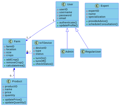 Untitled | Visual Paradigm User-Contributed Diagrams / Designs